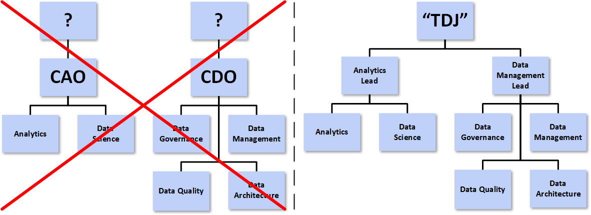 alignment-of-data-teams | Peter James Thomas